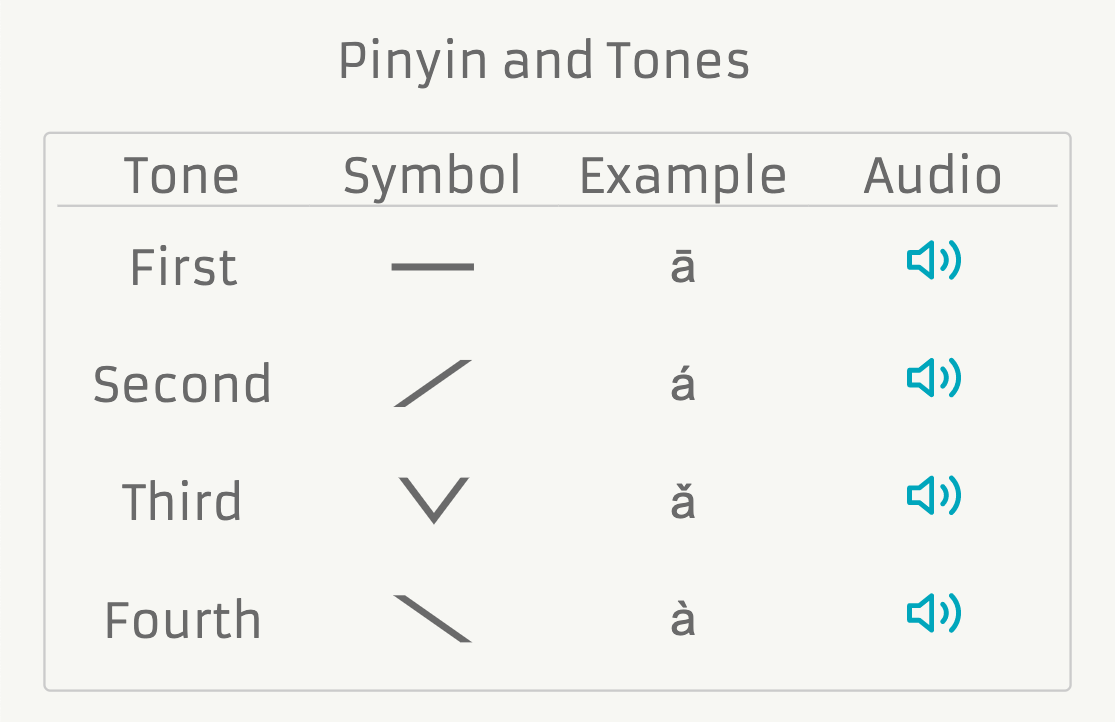 Five Ways to Learn Chinese for Beginners | Keats School Blog